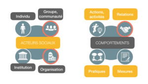 Outcome harvesting - EVAL