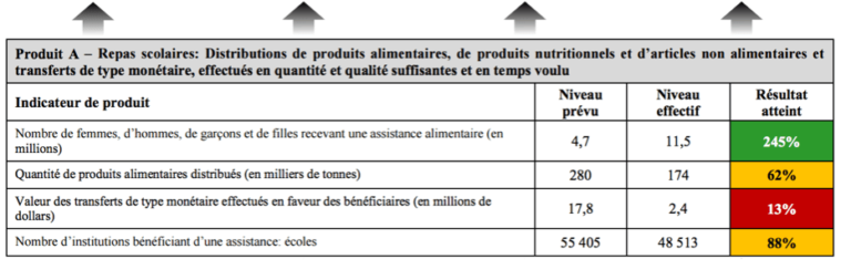 Formats et supports de restitution - EVAL