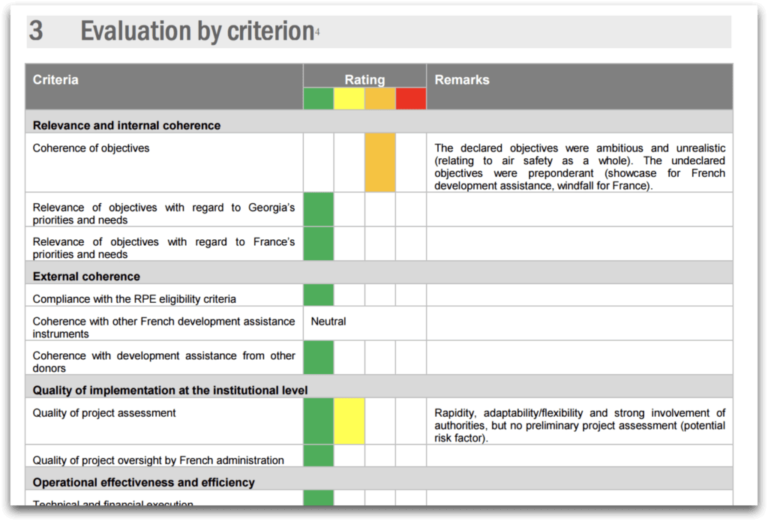 Formats et supports de restitution - EVAL