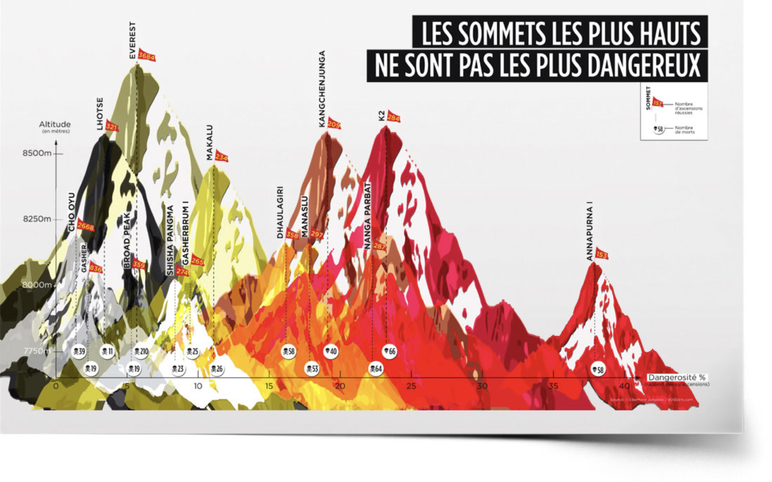 Formats et supports de restitution - EVAL