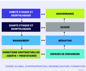 Ethique et déontologie : quels mécanismes et outils ? - EVAL