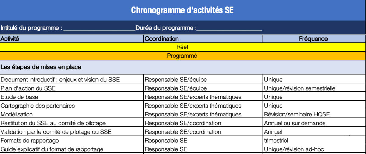 Le chronogramme Suivi Evaluation Apprentissage - EVAL