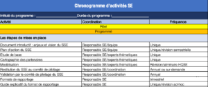 Le chronogramme Suivi Evaluation Apprentissage - EVAL