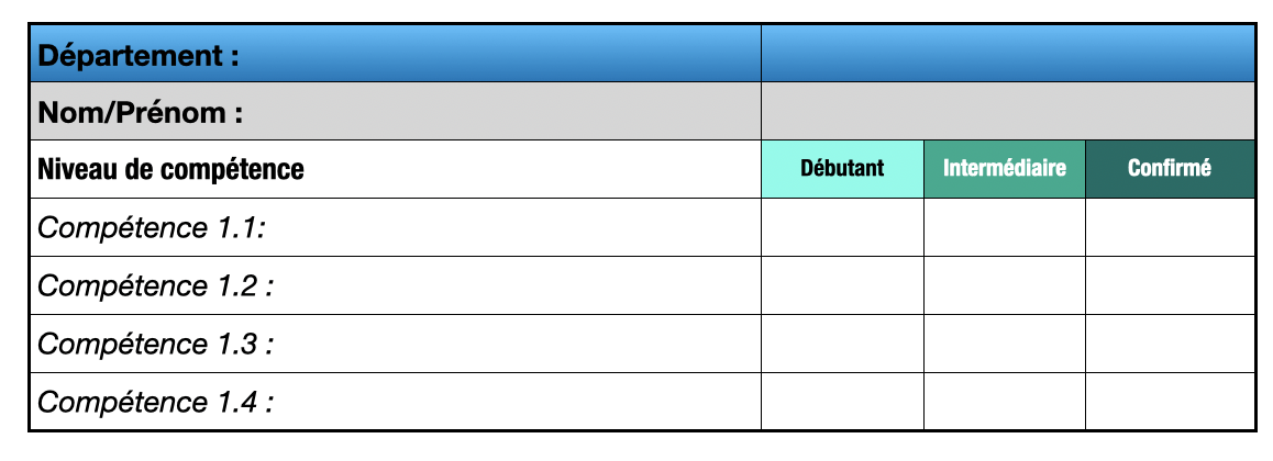 La cartographie des compétences - EVAL