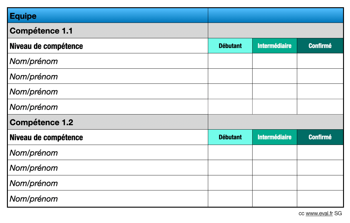 La cartographie des compétences - EVAL